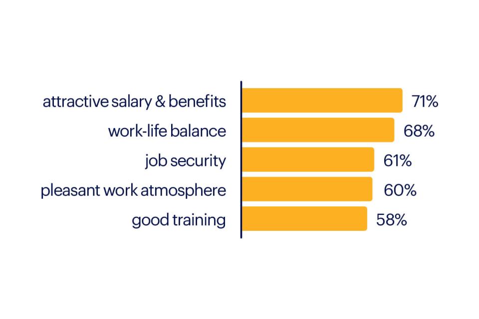 The best benefits to offer