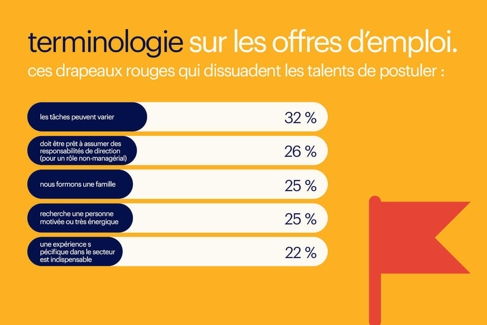 Attirer plus de candidats : des astuces pour vos offres d'emploi ...