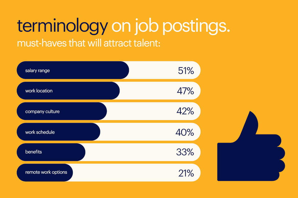 Attract More Candidates with These Job Posting Dos and Don’ts.