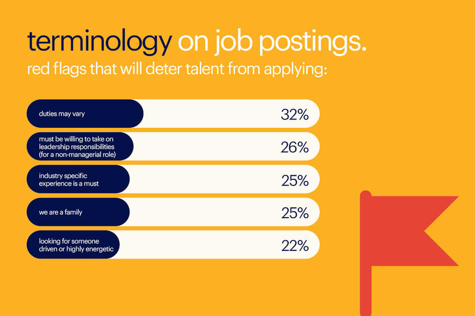 Attract More Candidates with These Job Posting Dos and Don’ts.