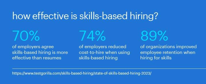 Skills-based hiring can help you attract future-ready talent | Randstad ...