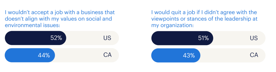 2025 Job Market Analysis: Workplace Trends for Businesses | Randstad Canada