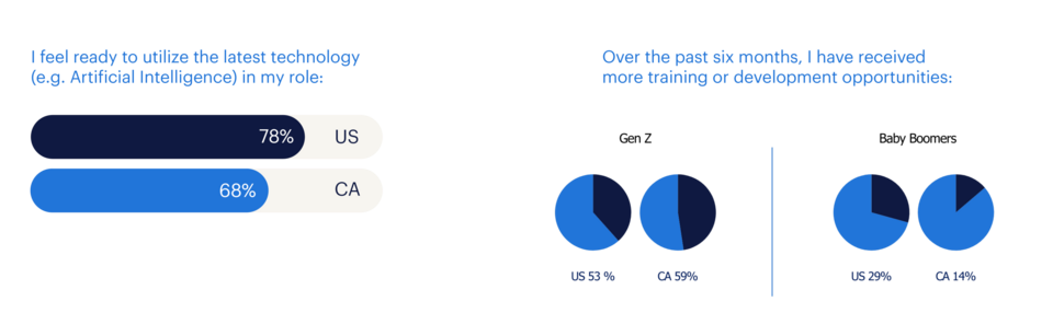 2025 Job Market Analysis: Workplace Trends for Businesses | Randstad Canada