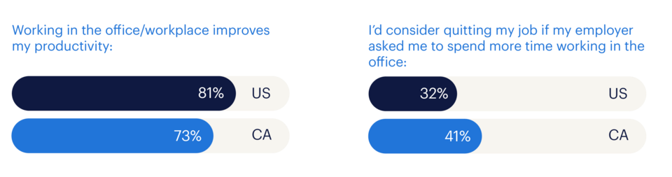 2025 Job Market Analysis: Workplace Trends for Businesses | Randstad Canada